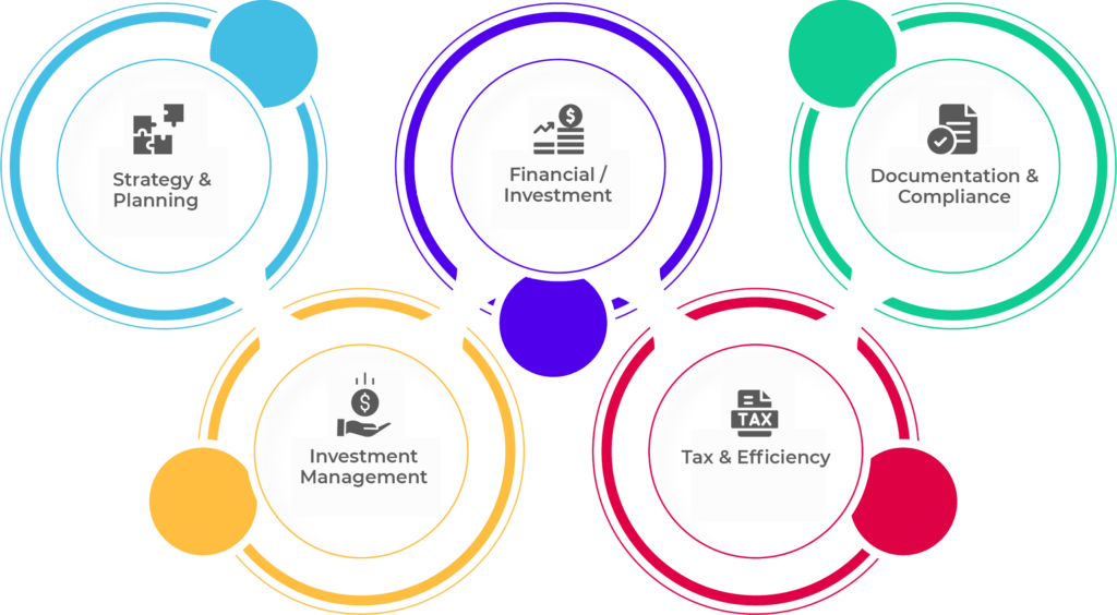 Investments Advisory Services - Neuronwealth