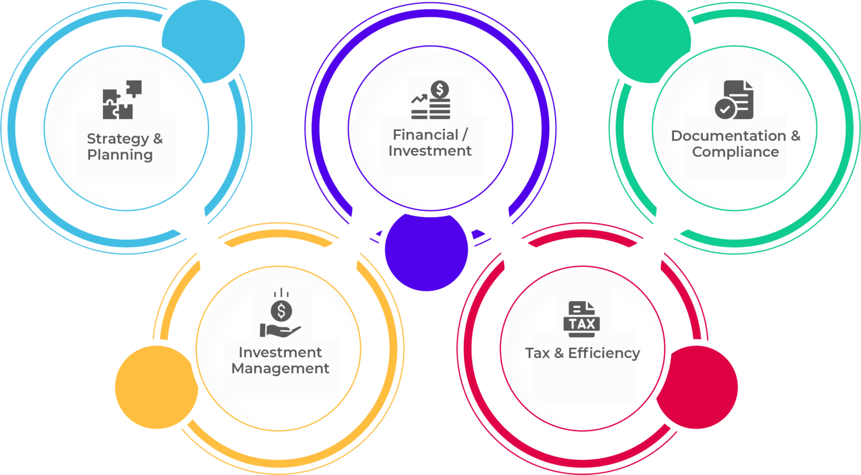 Investments Advisory Services – Neuronwealth