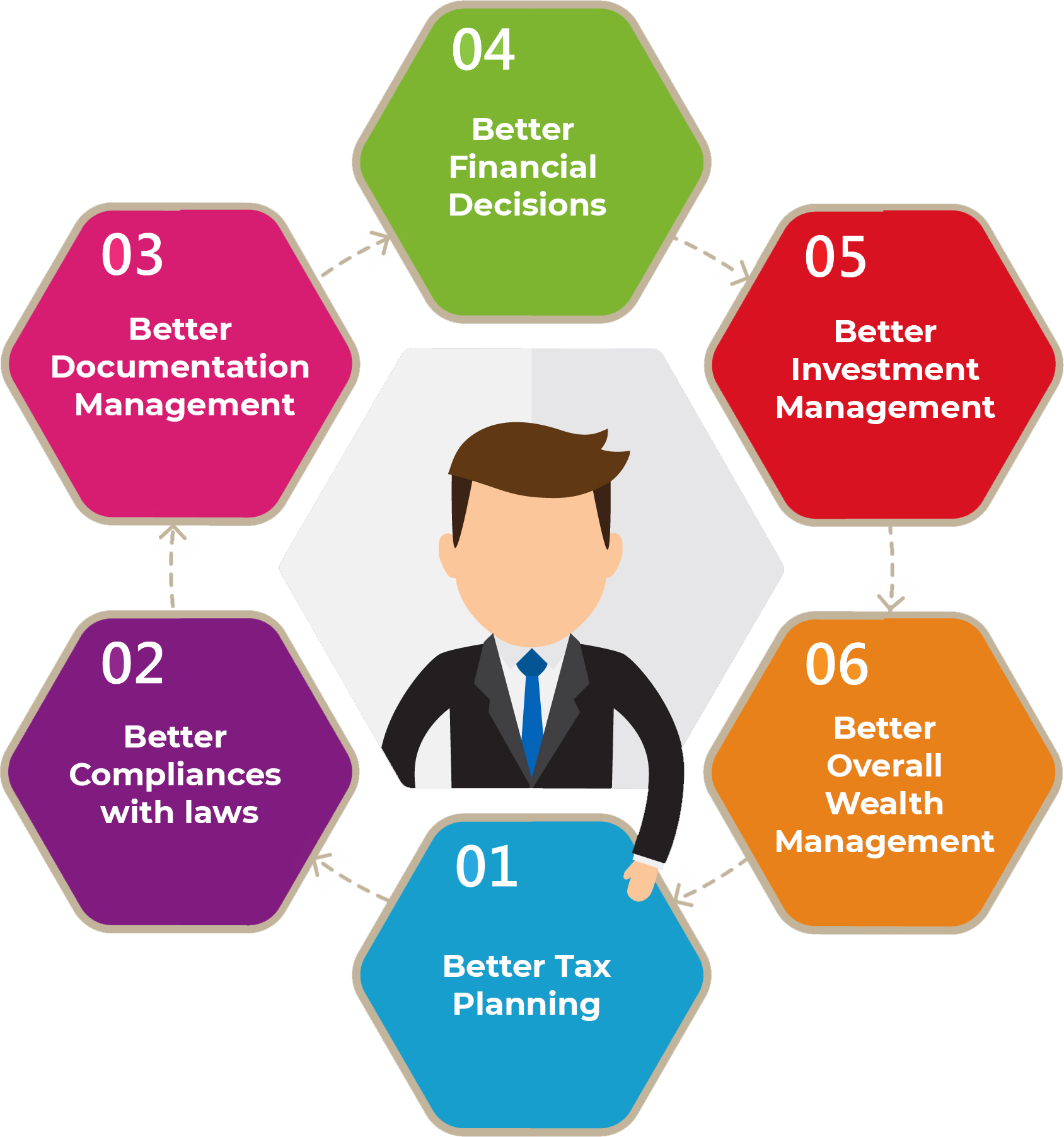 Certified Investment Advisor | Financial Investment Advisory Service